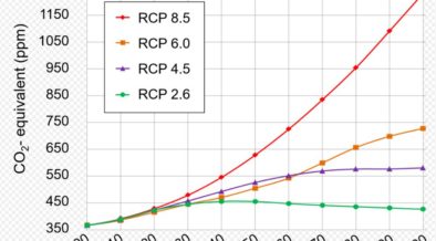 Scénario RCP8.5 du GIEC : bonne nouvelle, nous pouvons le faire