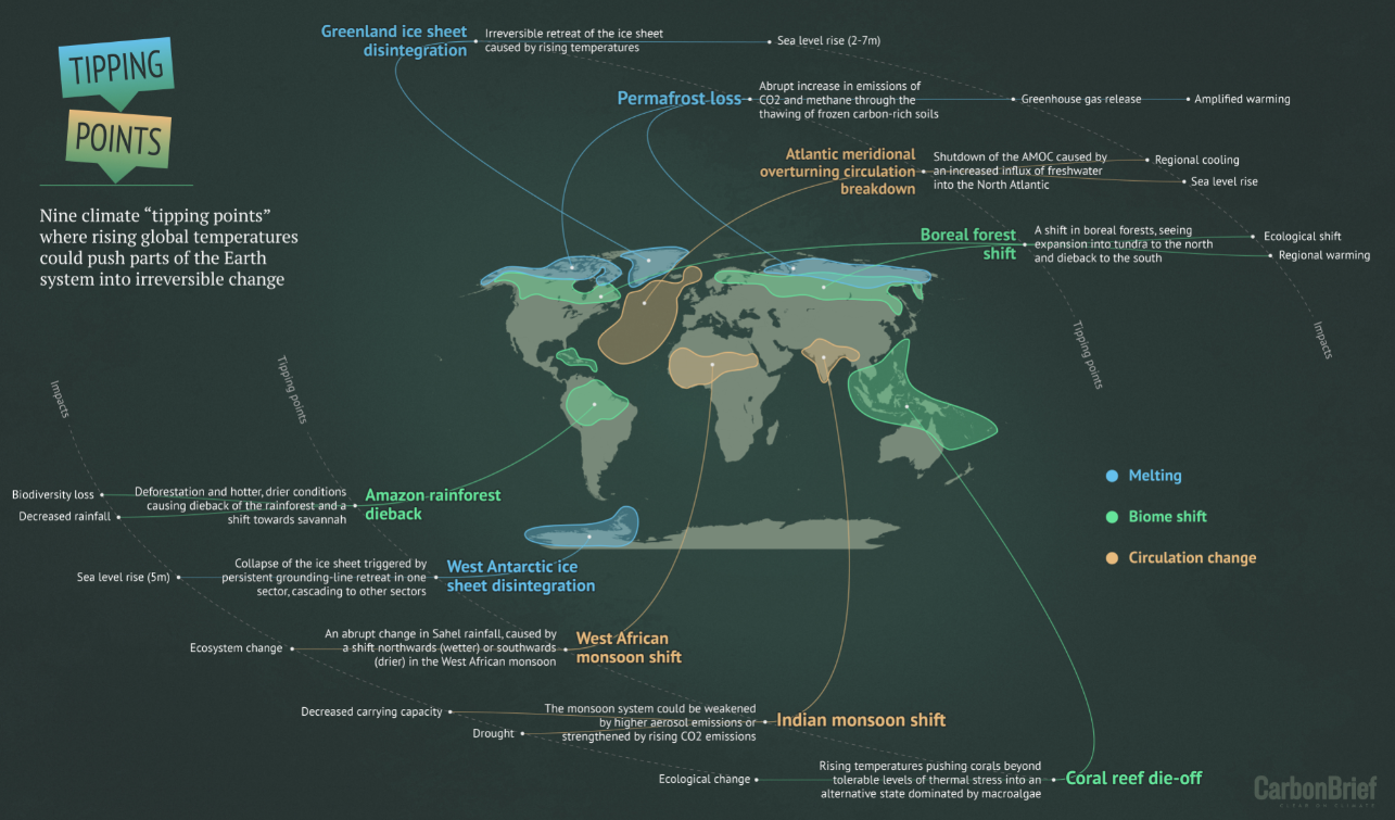 The 12 discourses of climate delay, and how to debunk them