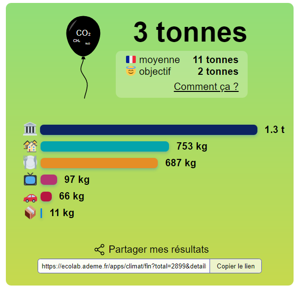 Comment calculer son empreinte carbone