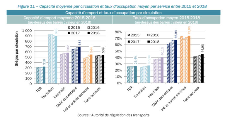 Le match CO2 : Train vs Avion