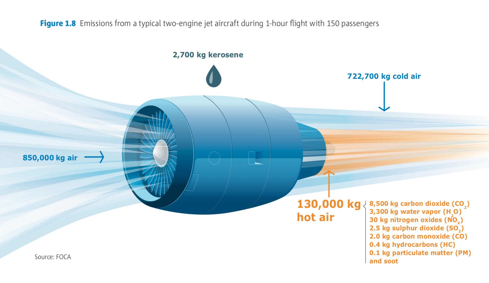 Train vs. Plane: which one is the best for the climate?