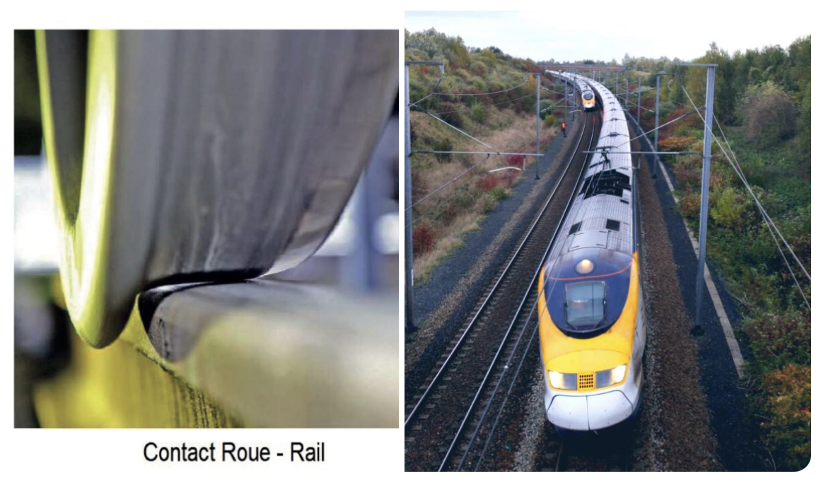 Train vs. Plane: which one is the best for the climate?