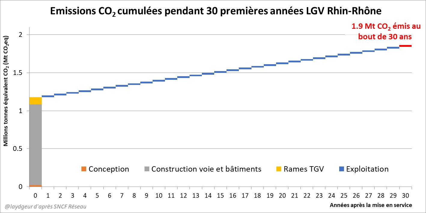 Train vs. Plane: second round!