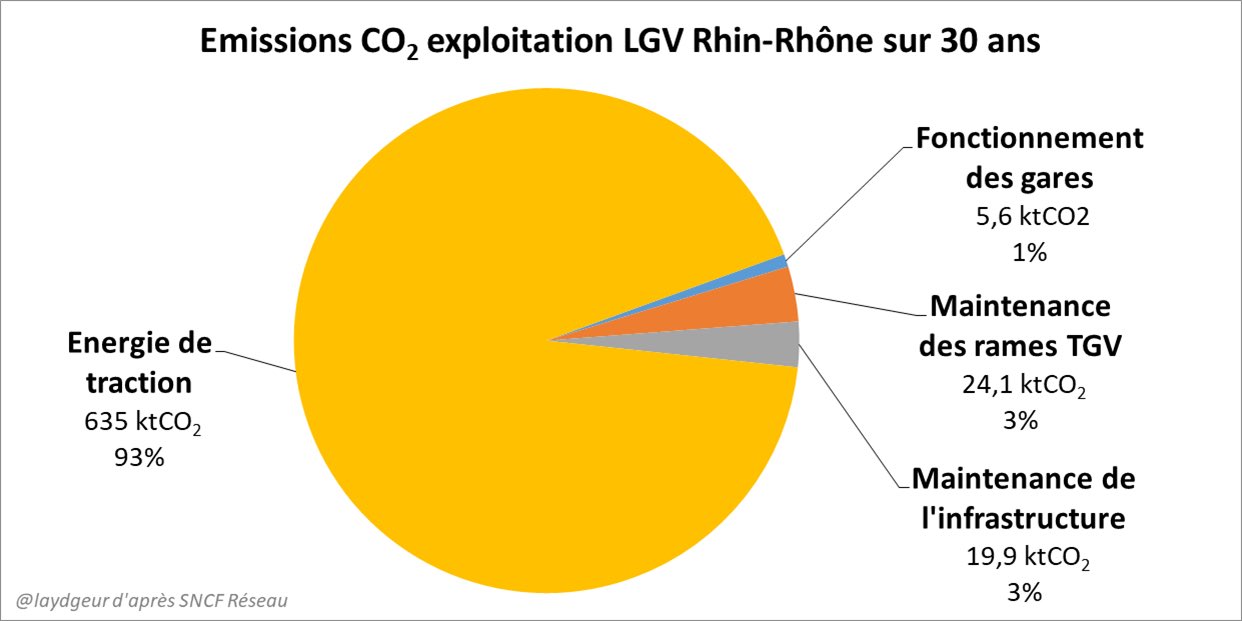 Train vs. Plane: second round!