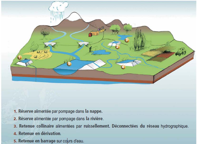 Les méga-bassines sont-elles des solutions viables face aux sécheresses