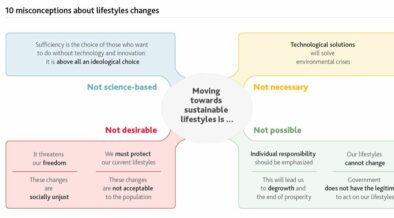 10 misconceptions about lifestyle changes