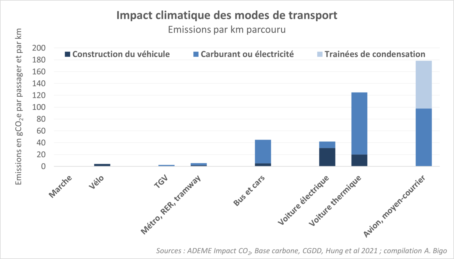 Are electric cars a solution to tackle climate change