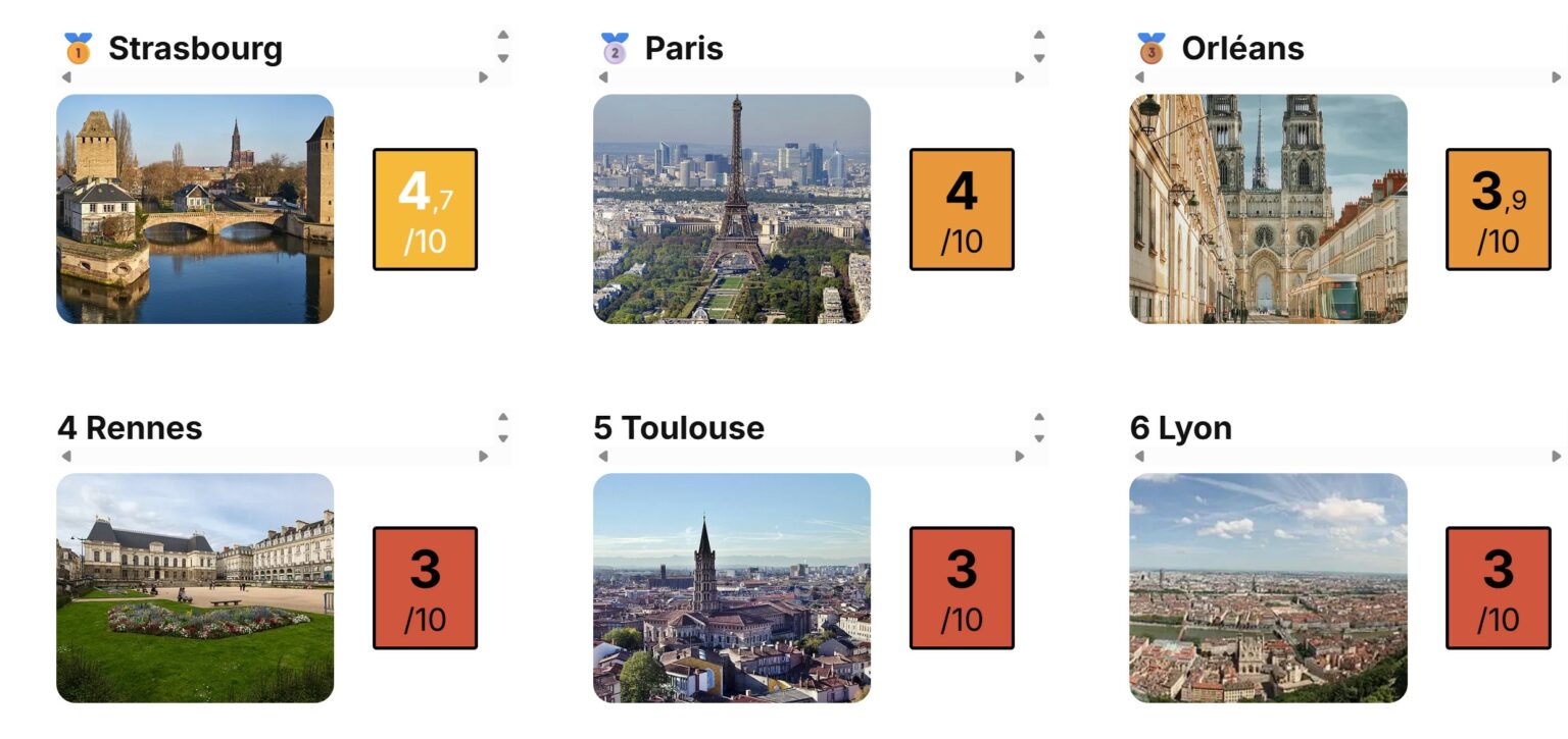 Le top 10 des villes cyclables en France